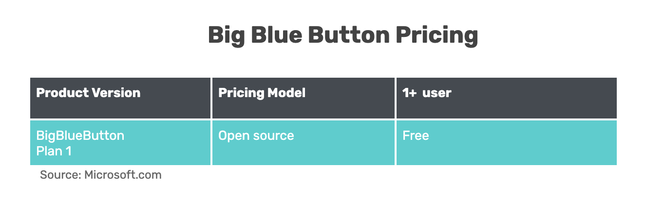 BigBlueButton vs. Zoom: Which Is Right for My Business?