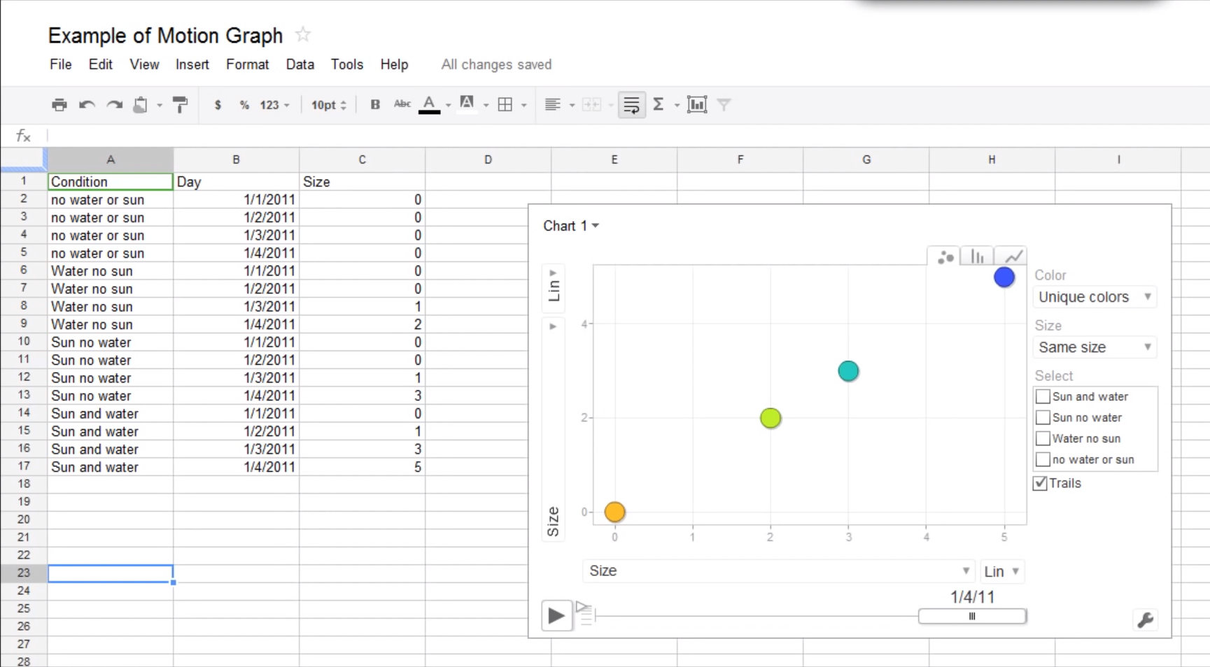10 Best Data Visualization Tools for Startups