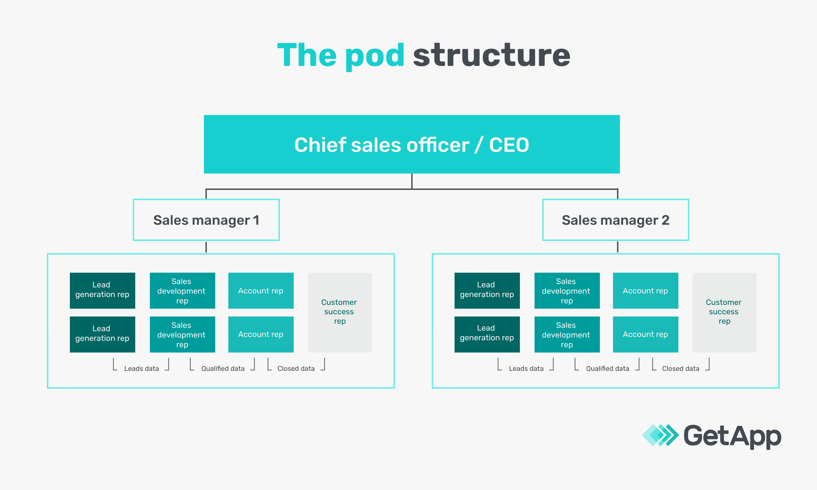 What Is the Right Sales Team Structure for Your Small Business?