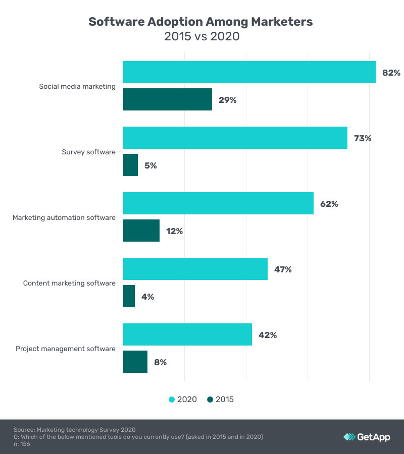 Best Software for Marketing Agencies