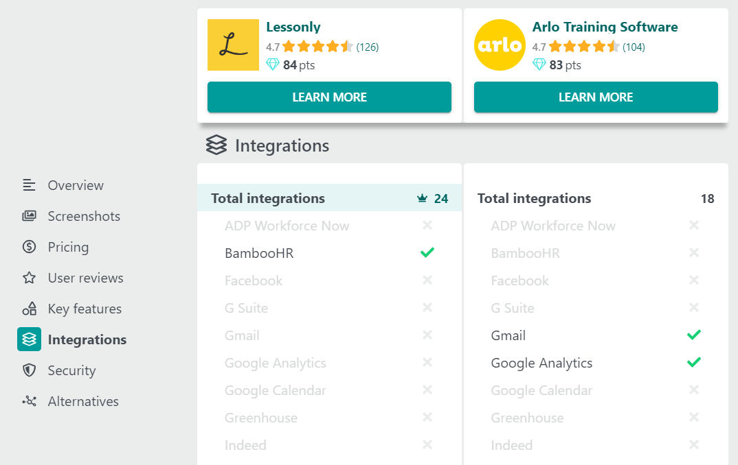 Learning Management System Comparison Made Easier With These Top 5 Options