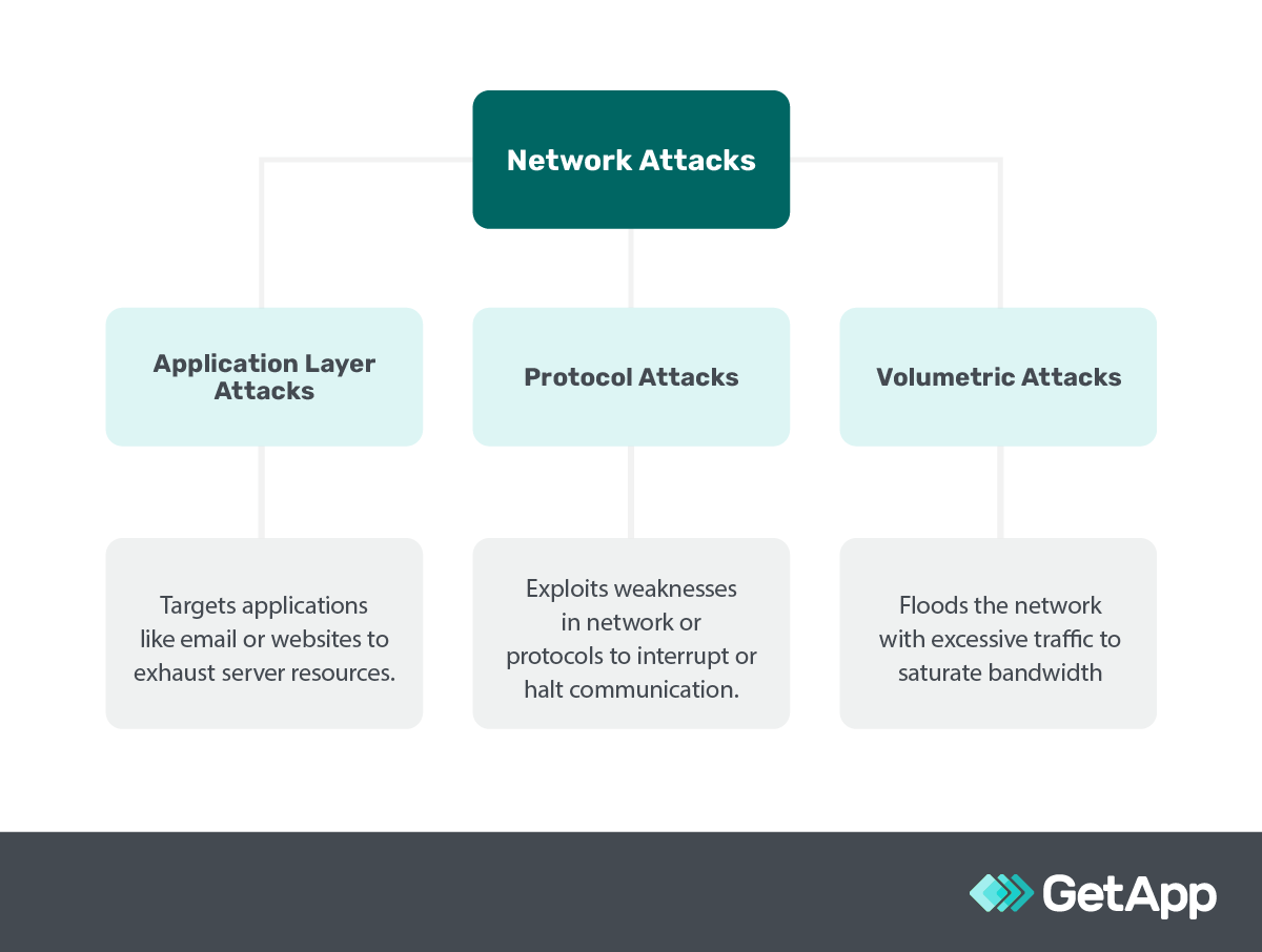 DDoS Versus DOS Attacks: What They Are and How They Are Different