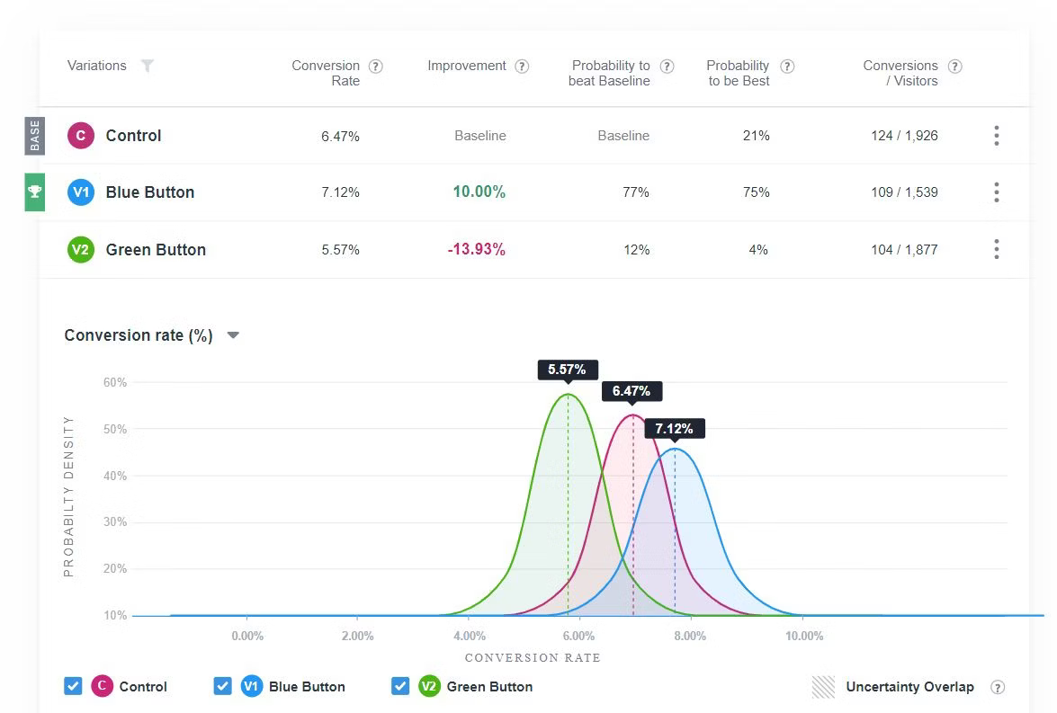 Reach Your Audience With These 6 Types of Targeted Advertising
