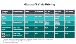 Product Comparison Microsoft Project Vs Visio
