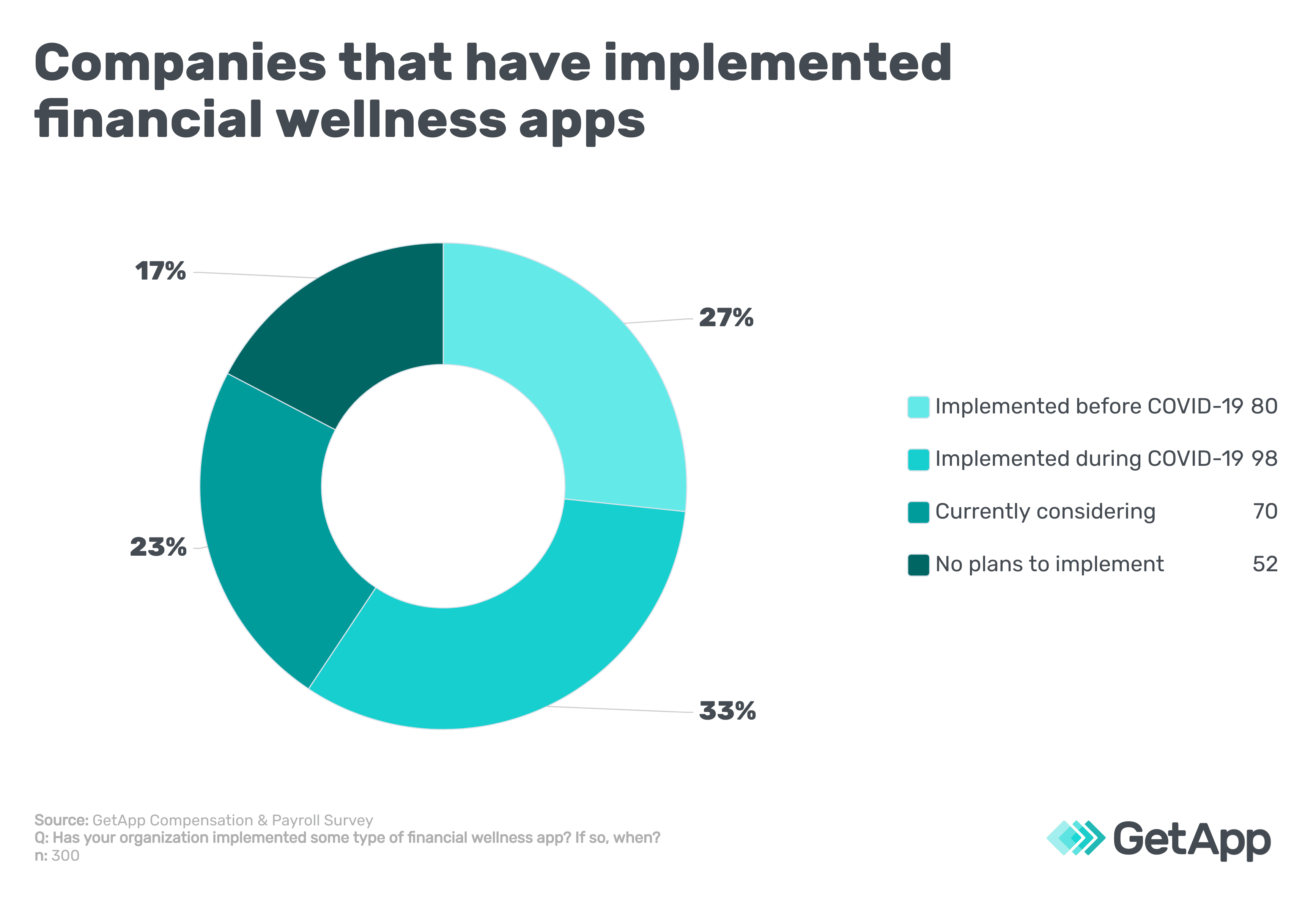 How COVID-19 Has Changed Compensation