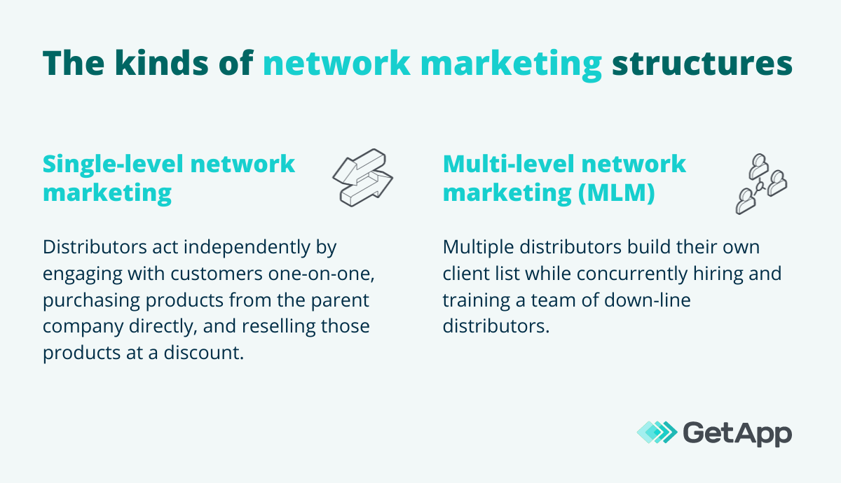 What is Network Marketing? A Comprehensive Overview