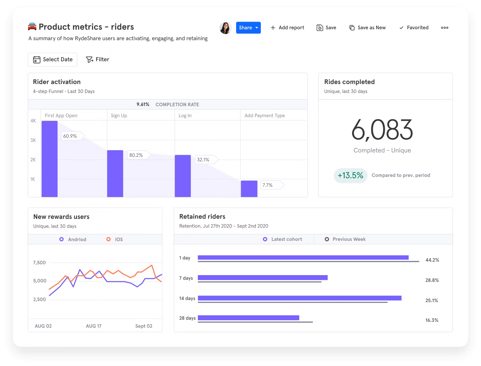 9 Best Web Analytics Tools