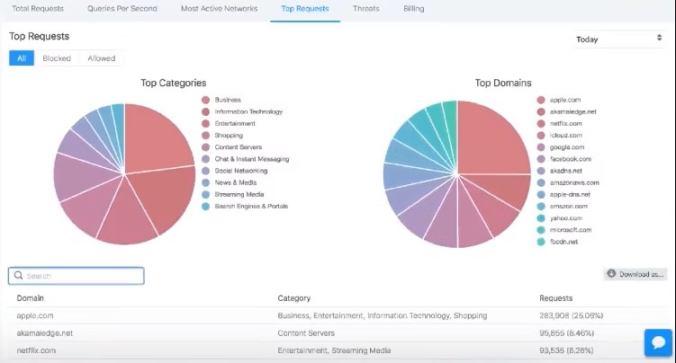10 Must-Have IT Tools for IT Professionals