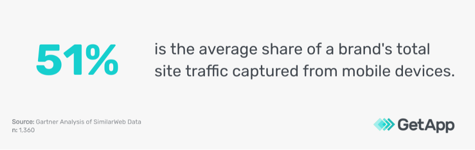 Mobile Marketing Strategy: How To Optimize For Small Businesses