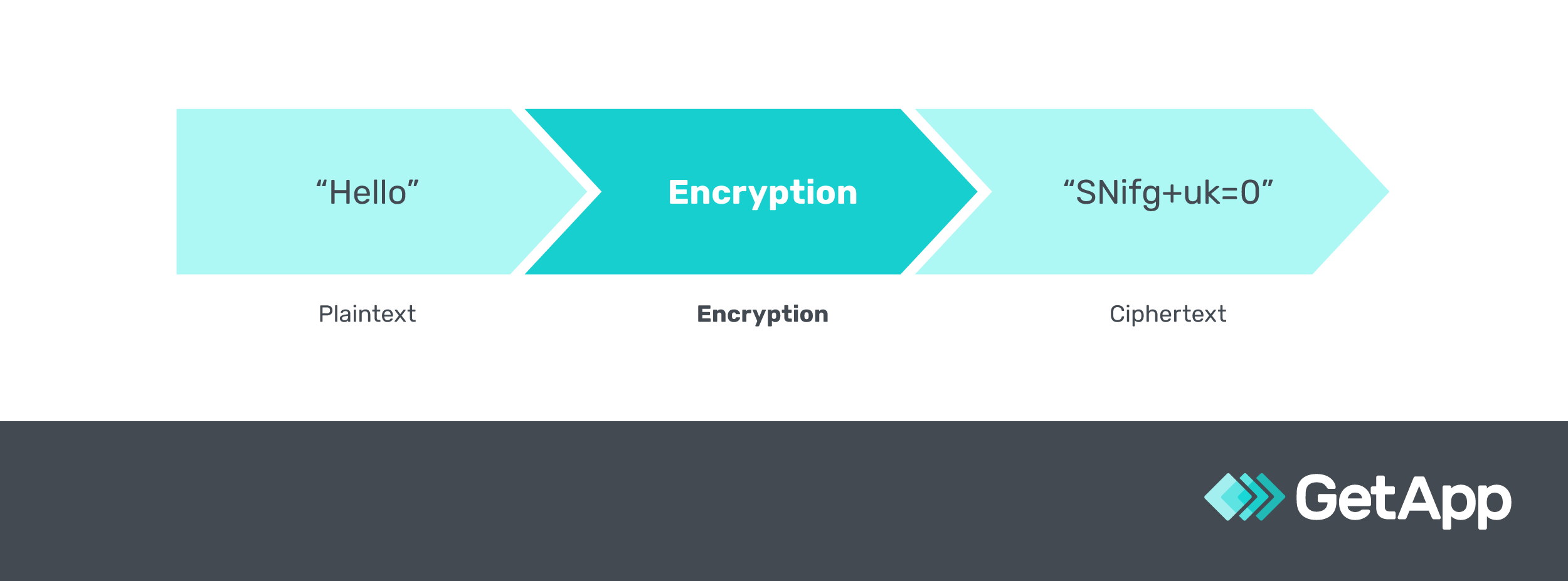 Tokenization vs Encryption - Which One Is Best for SMBs?