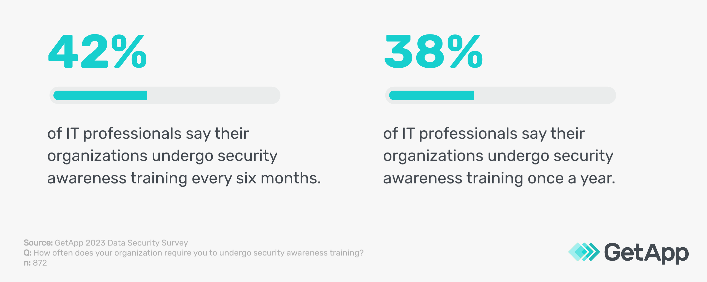 Experts Share 7 Email Security Best Practices For Businesses