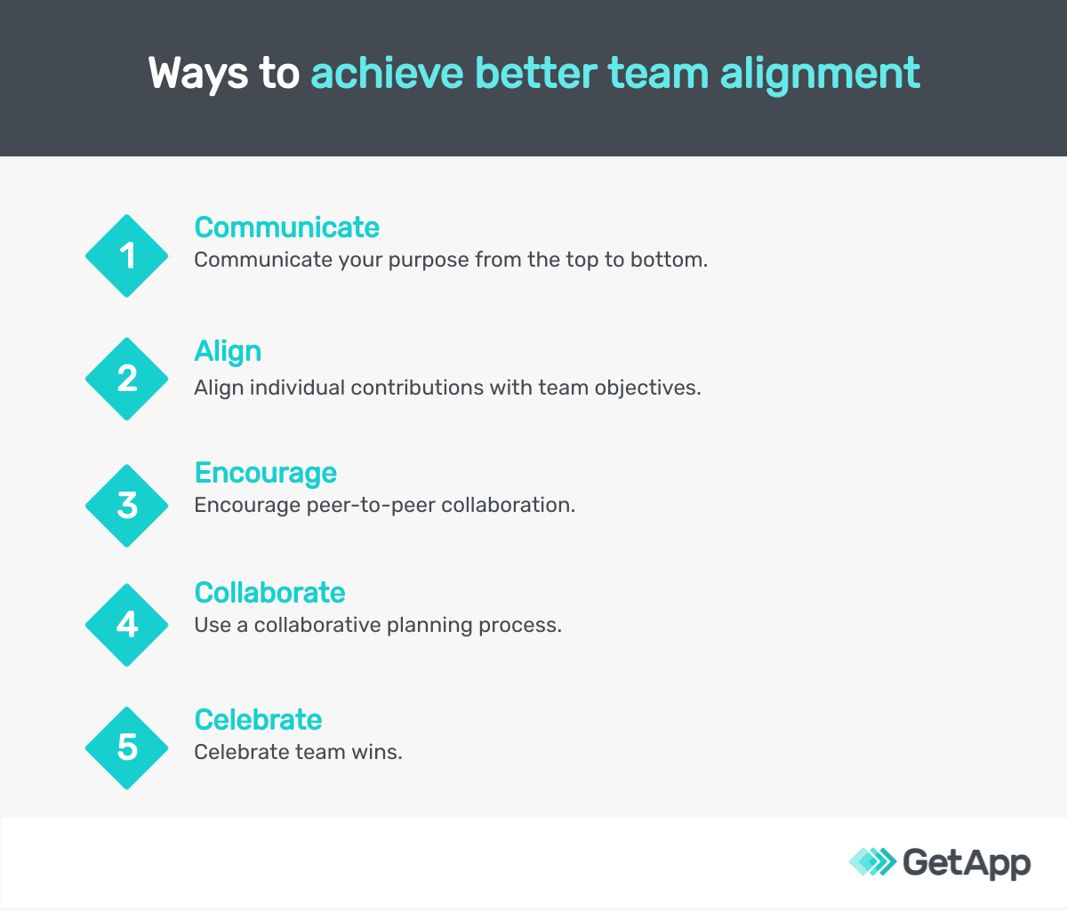 5 Steps To Build Your Annual Growth Strategy