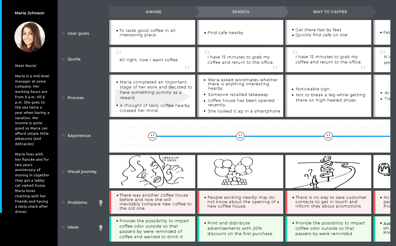 Top 3 Tools to Create a Customer Journey Map