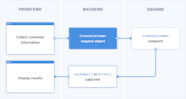Customers API How It Works