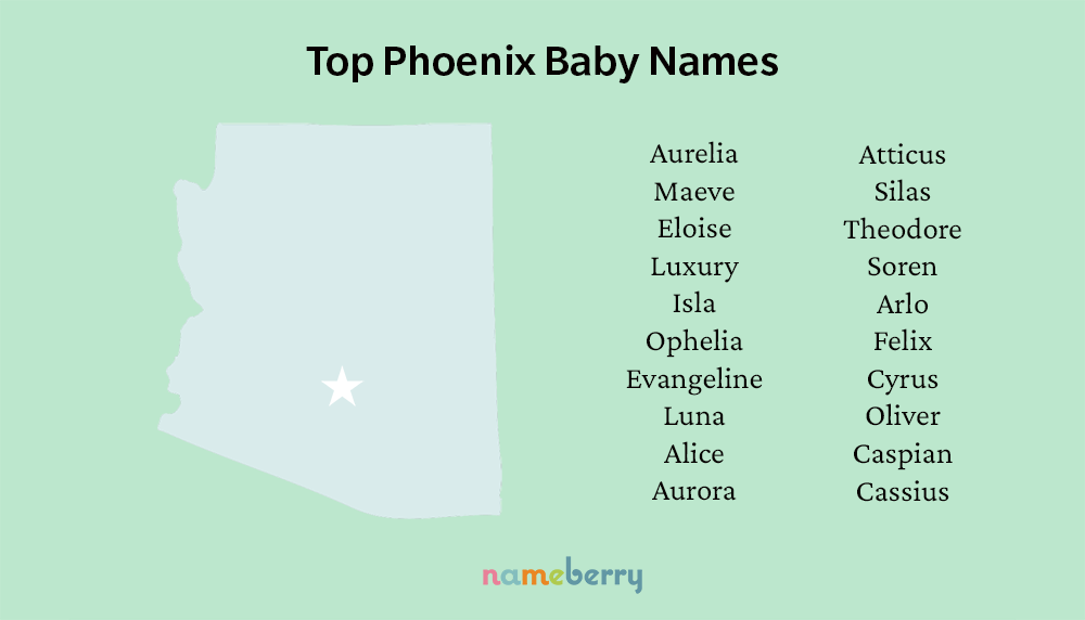 Phoenix Baby Names | Nameberry