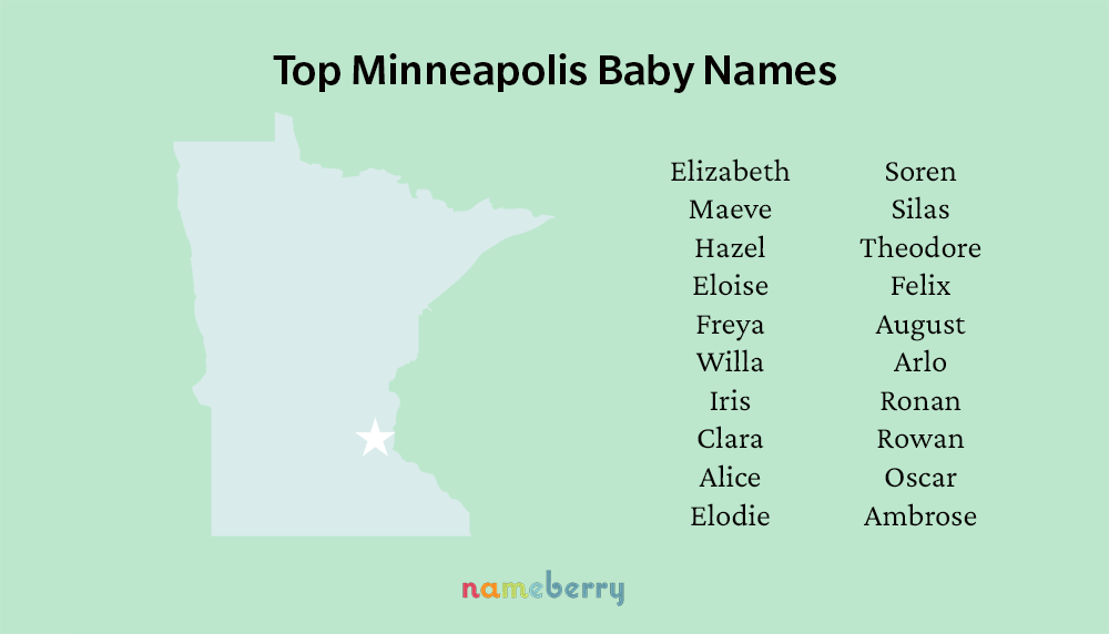 Minneapolis Baby Names | Nameberry
