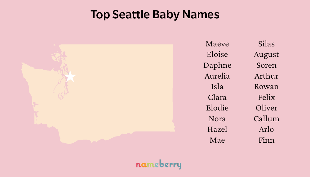 Seattle Baby Names | Nameberry
