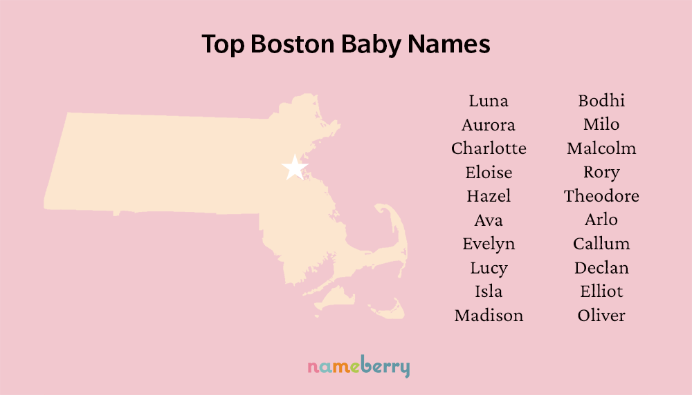 Boston Baby Names | Nameberry