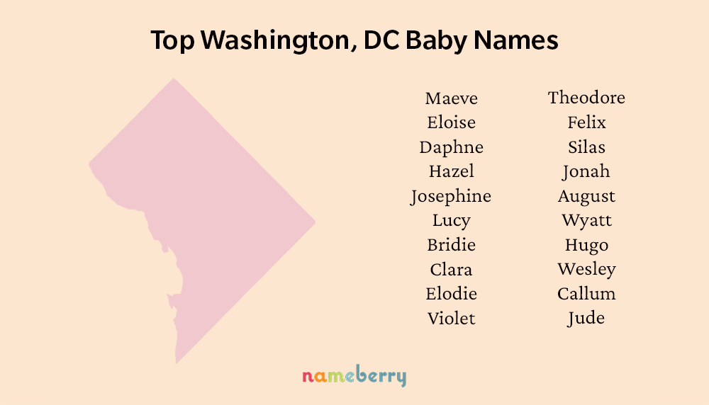 DC Baby Namers | Nameberry