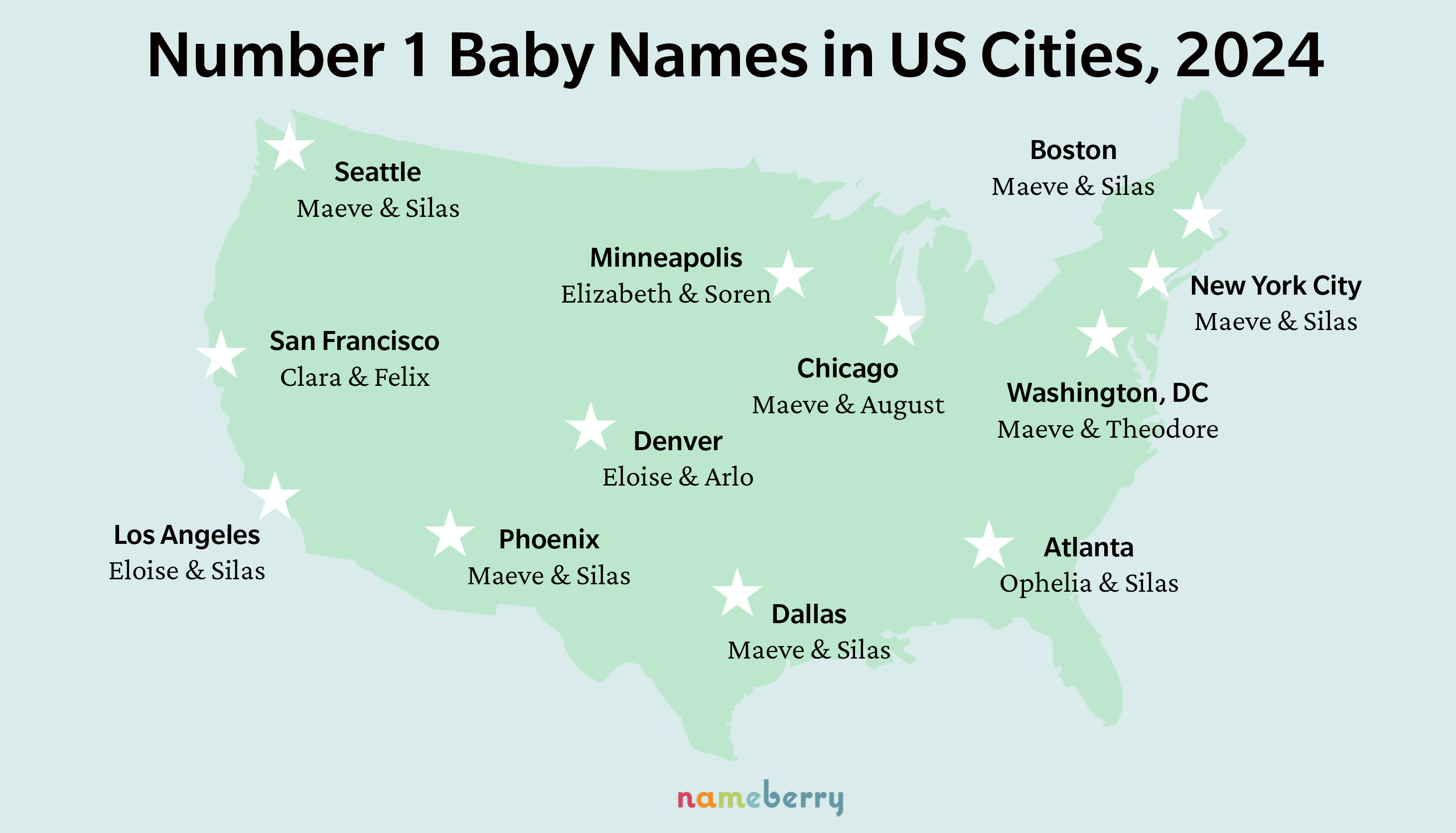 Top City Baby Names | Nameberry