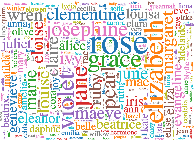 10 Years of Beautiful Babyberry Names | Nameberry