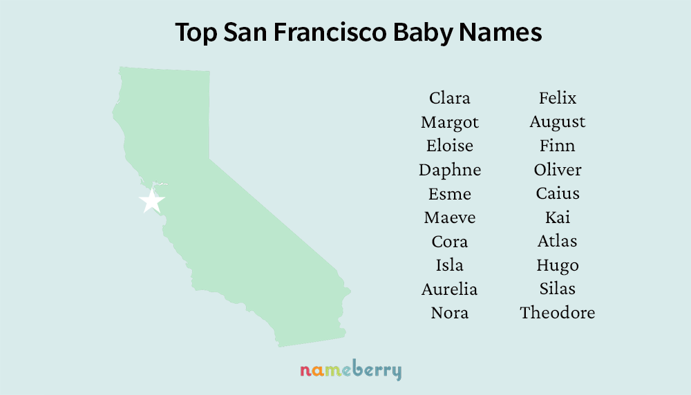 San Francisco Baby Names | Nameberry