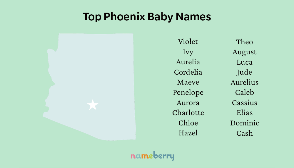 Phoenix Baby Names | Nameberry