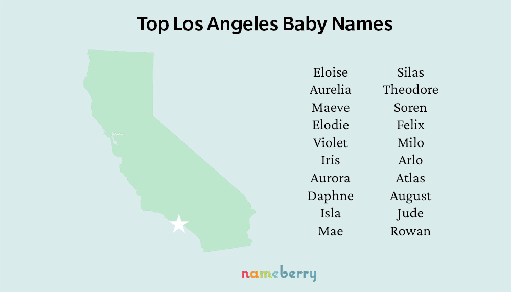 Los Angeles Baby Names | Nameberry