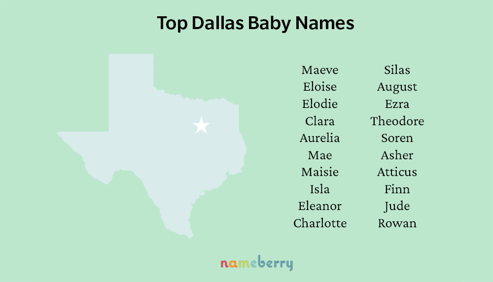 Dallas Baby Names | Nameberry