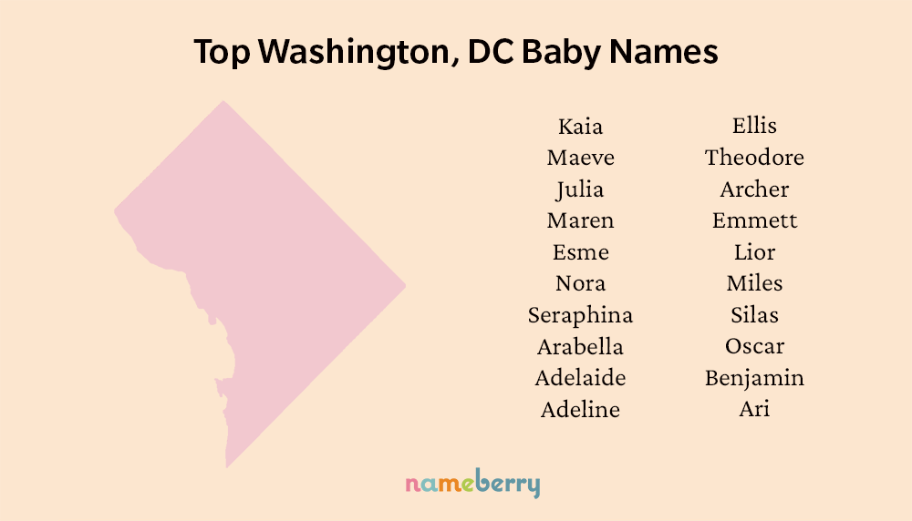 DC Baby Namers | Nameberry