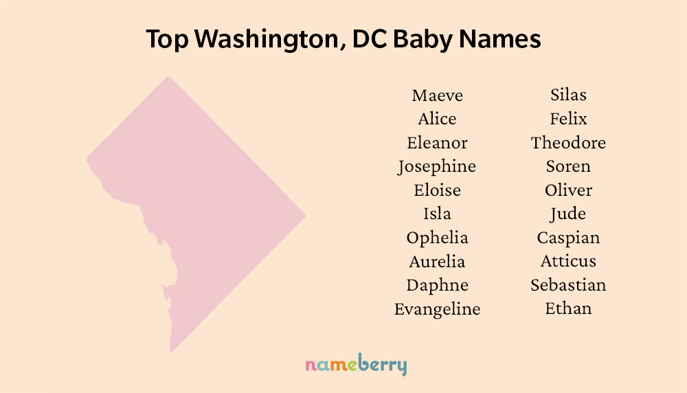 DC Baby Namers | Nameberry