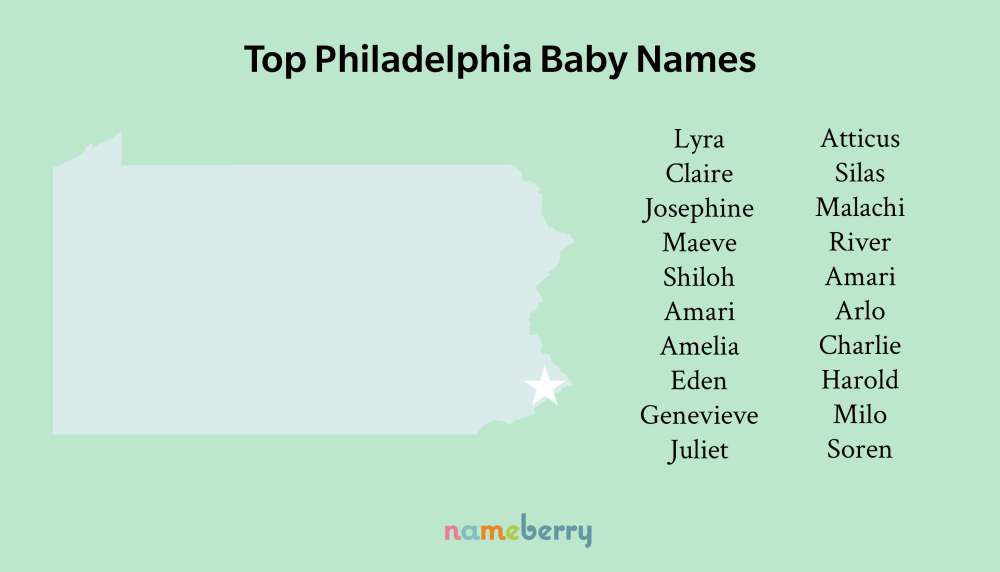 Philadelphia Baby Names | Nameberry