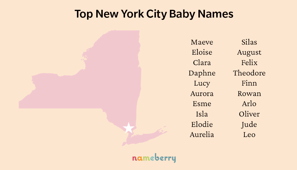 NYC Baby Names | Nameberry
