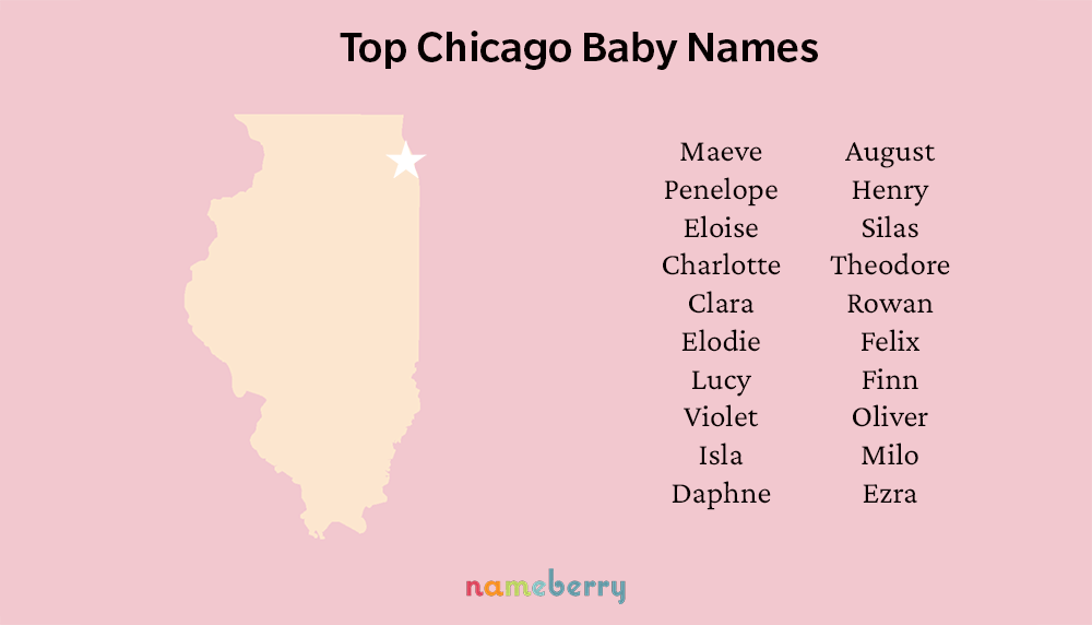 Chicago Baby Names | Nameberry