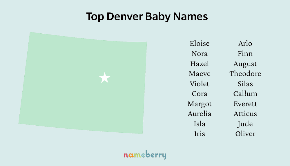 Denver Baby Names | Nameberry