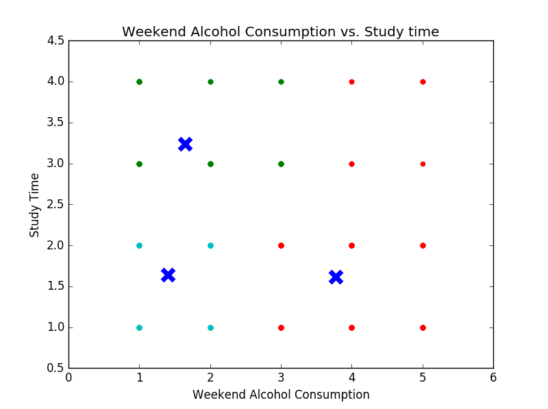 Amit Maraj · Portfolio