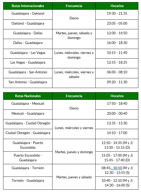 Nuevas rutas GDL | Viva | Viva