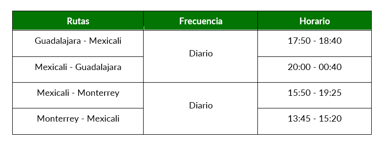 Conectividad Baja California | Viva | Viva