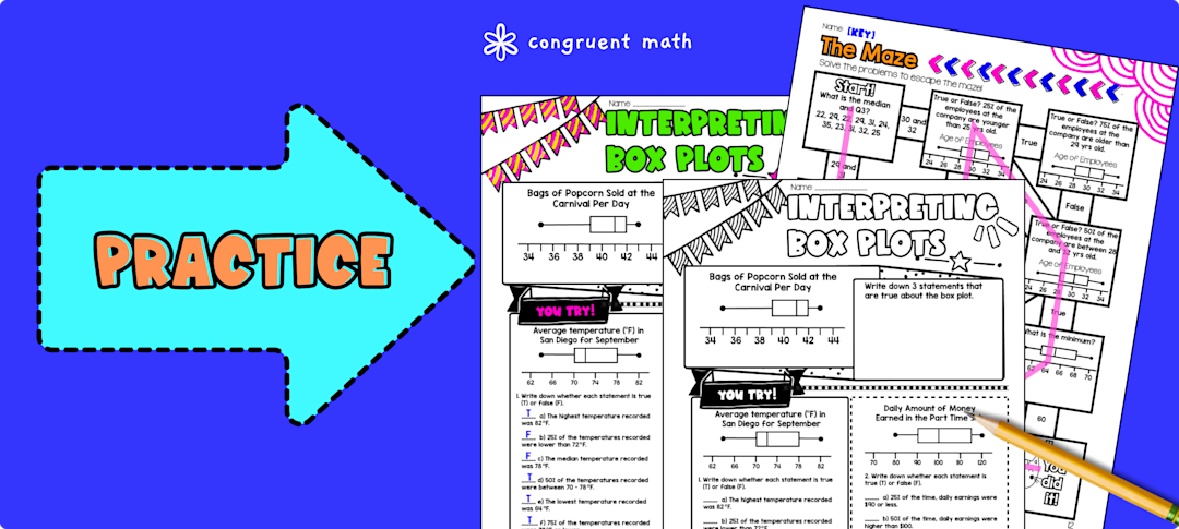 Box and Whisker Plots Lesson Plan | Congruent Math