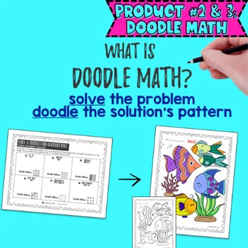 Laws of Exponents Print & Digital BUNDLE | Guided Notes | Doodle ...