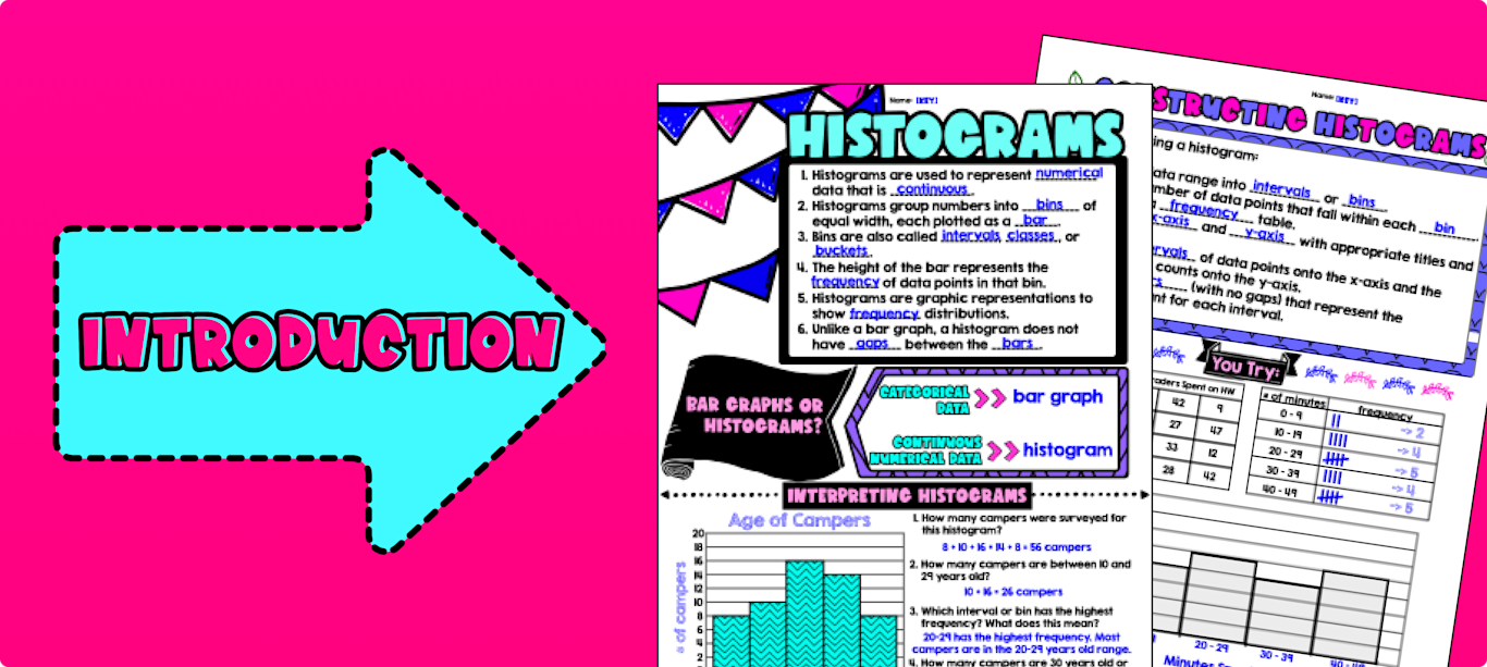 Construct & Interpret Histograms Lesson Plan | Congruent Math