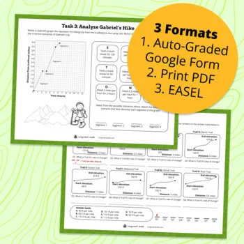 Slope and Rate of Change Real-Life Math Project | Hiking Math ...