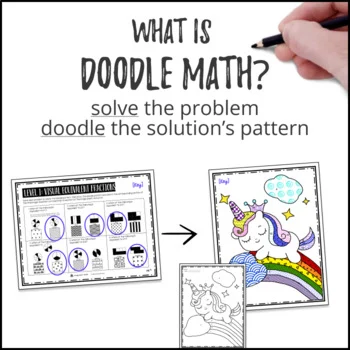 Equivalent Fractions Visual Models | Doodle Math: Twist on Color by ...