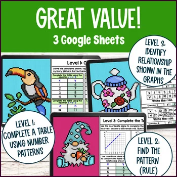 Number Patterns Digital Pixel Art | 5th Grade | Relationships & Ordered ...