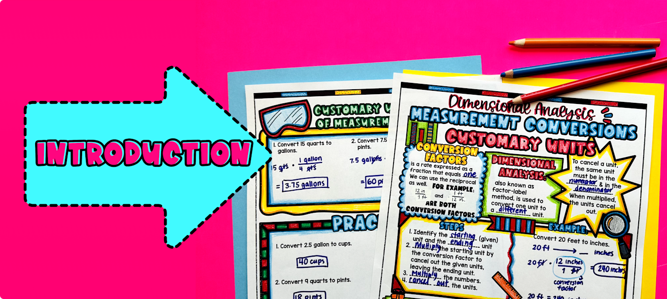 Measurement Conversions Ratios Unit Analysis Lesson Plan | Congruent Math