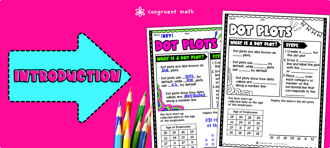 Construct & Interpret Dot Plots Lesson Plan | Congruent Math