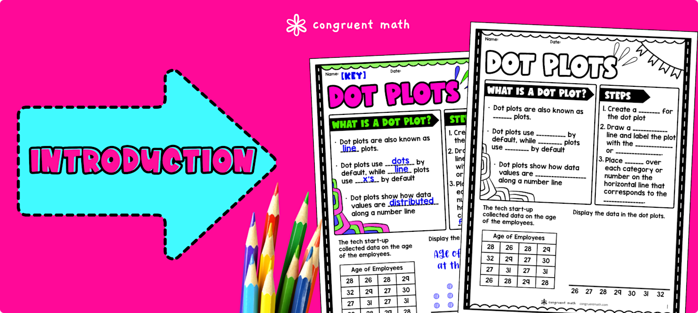 Construct & Interpret Dot Plots Lesson Plan | Congruent Math
