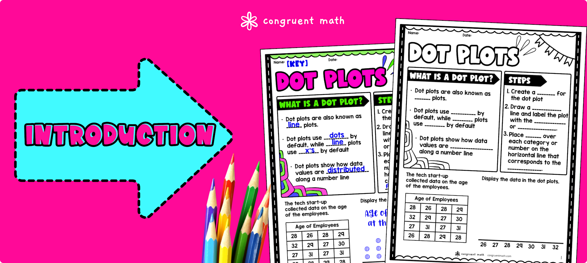 Construct & Interpret Dot Plots Lesson Plan | Congruent Math
