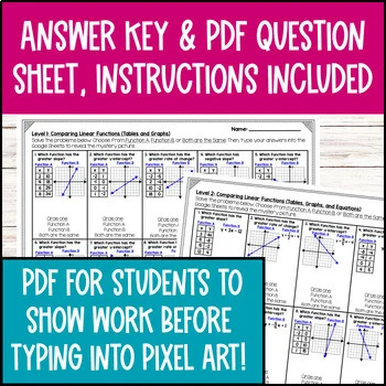 Comparing Linear Functions Pixel Art Google Sheets | Graphs, Tables ...