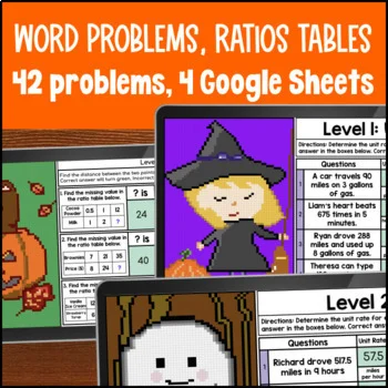 Ratios and Unit Rates Digital Pixel Art | Equivalent Ratios Table ...